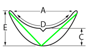Technical Strategies - Achieving A Tapered Chin Shape with a Modified ...