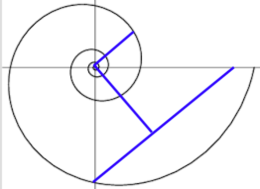 Earlobe Reduction Using A Spiral Three Triangle Flap Technique ...