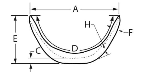 Concepts and Misconceptions of the Square Chin Implant - Explore ...